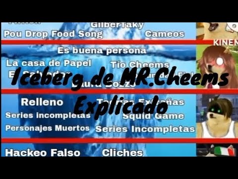 Iceberg de MR.Cheems Explicado (De Abro Nilo) - YouTube