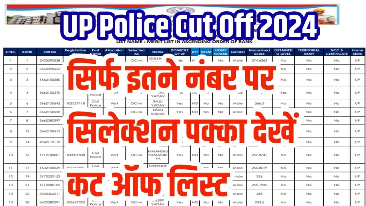 UP Police Cut Off 2024 | UP Police Cut Off List 2024 | UP Police Cut ...
