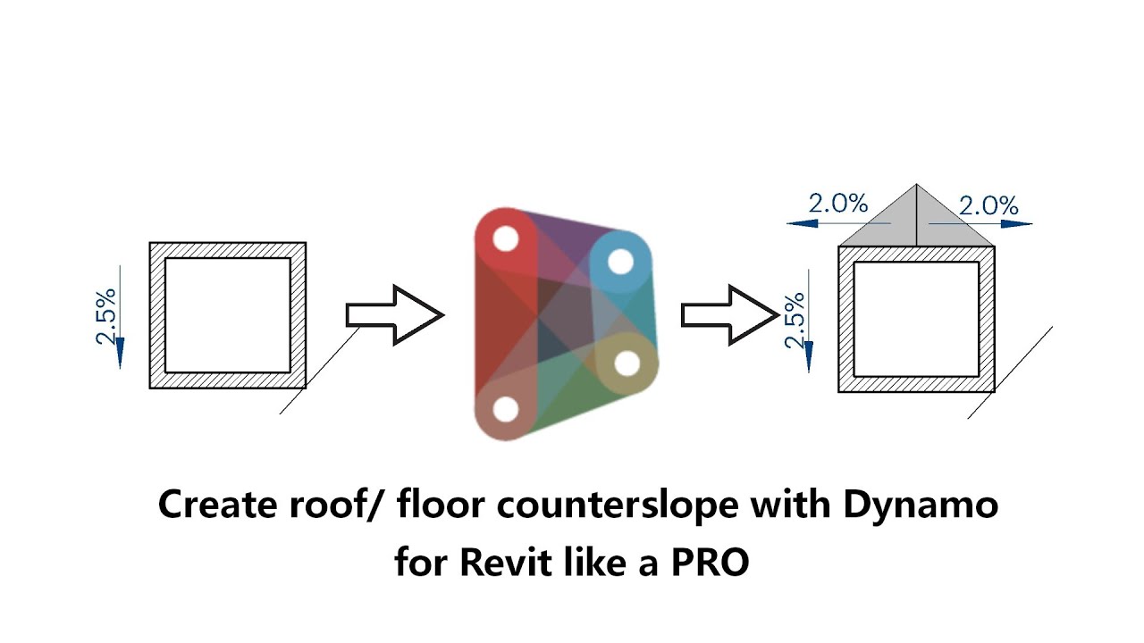Create roof/ floor counterslope with Dynamo for Revit like a PRO - YouTube