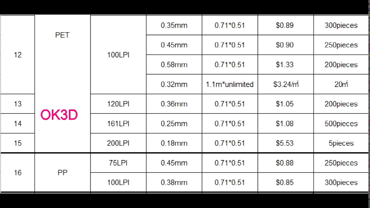 lenticular 20lpi,25lpi,30lpi,40lpi,50lpi,60lpi,70lpi,80lpi,90lpi,100lpi ...