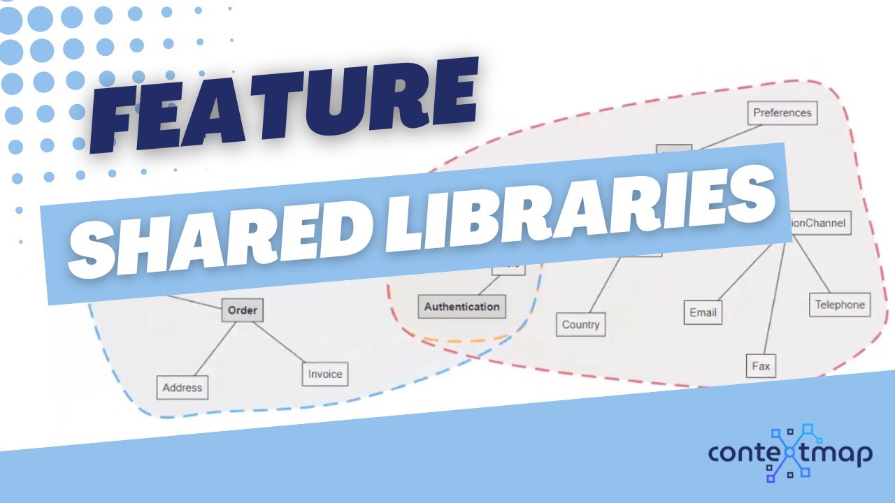 Automated documentation of shared microservices libraries - YouTube
