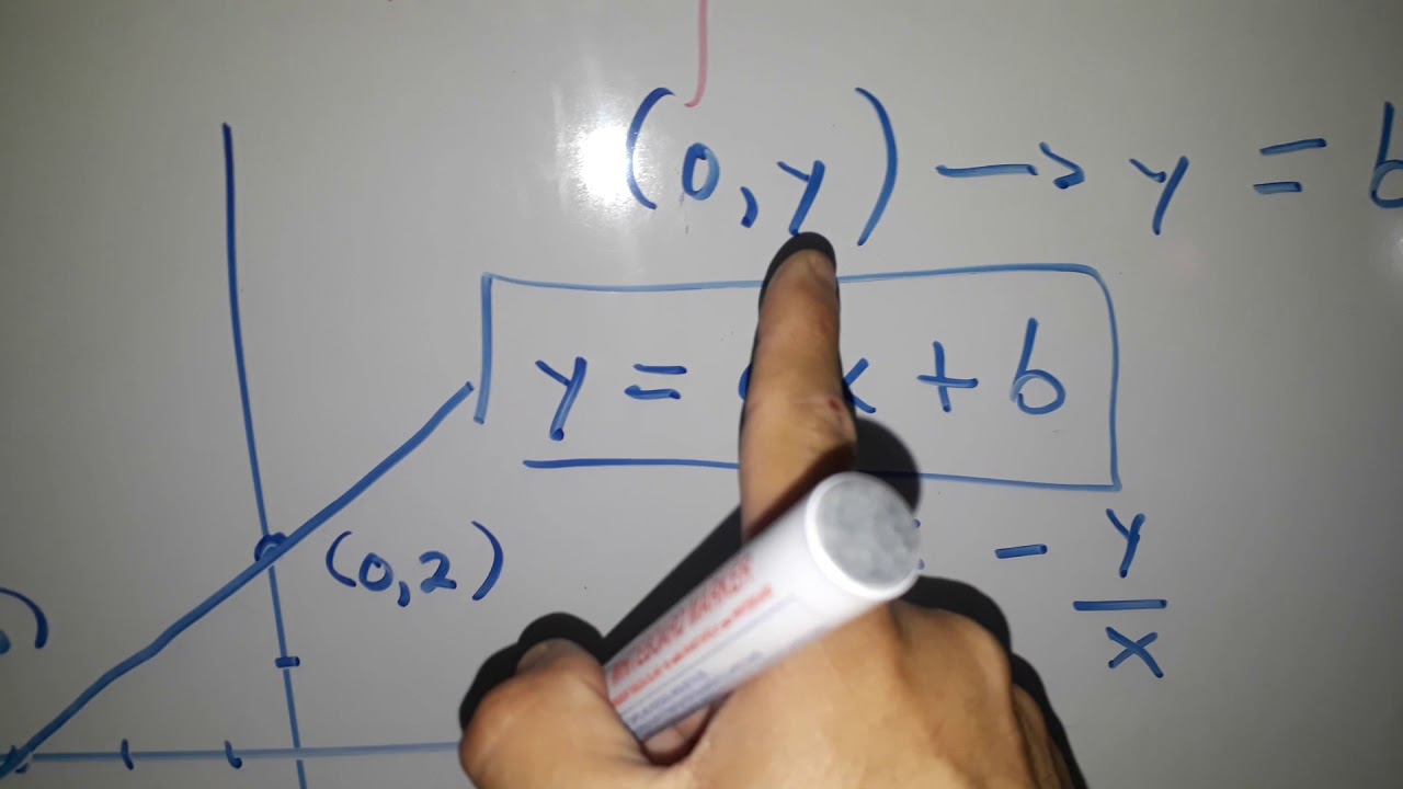 Ecuación de la función a partir de los interceptos con Los ejes - YouTube