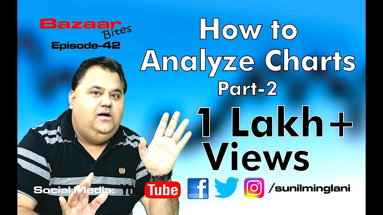 How to Analyze Charts : Part-2 (In Hindi) || Bazaar Bites Episode-42 ...