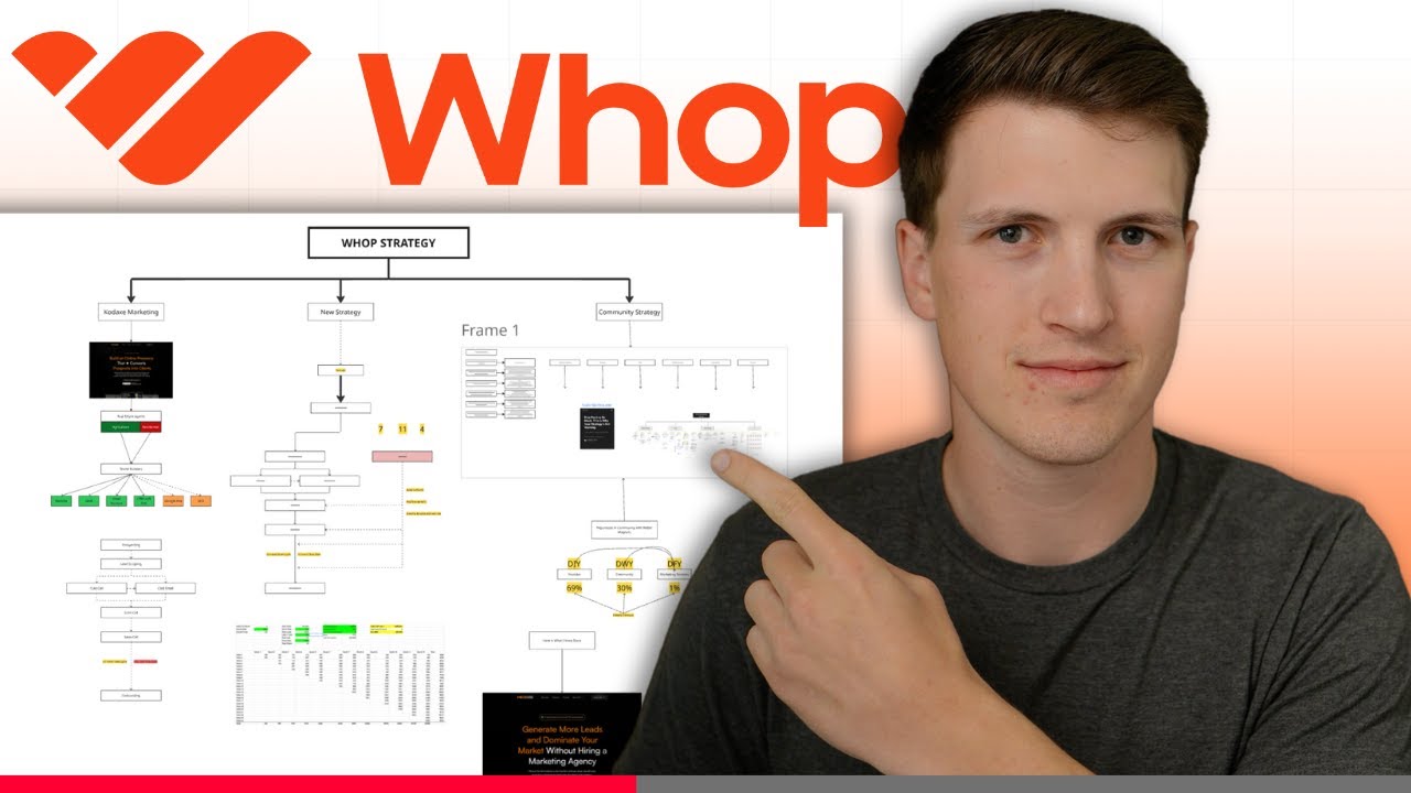 How to Use Whop to Grow Your Business | Copy My Strategy - YouTube