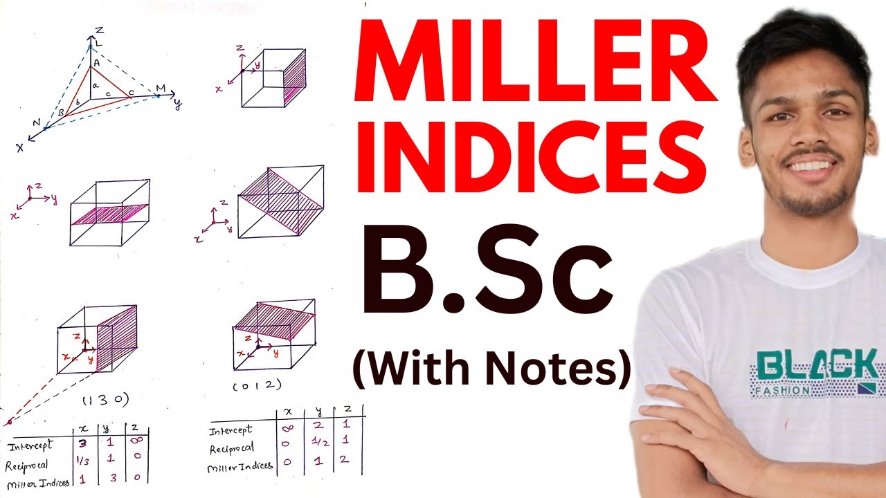 Miller Indices | Solid State | With Examples | B.Sc - YouTube