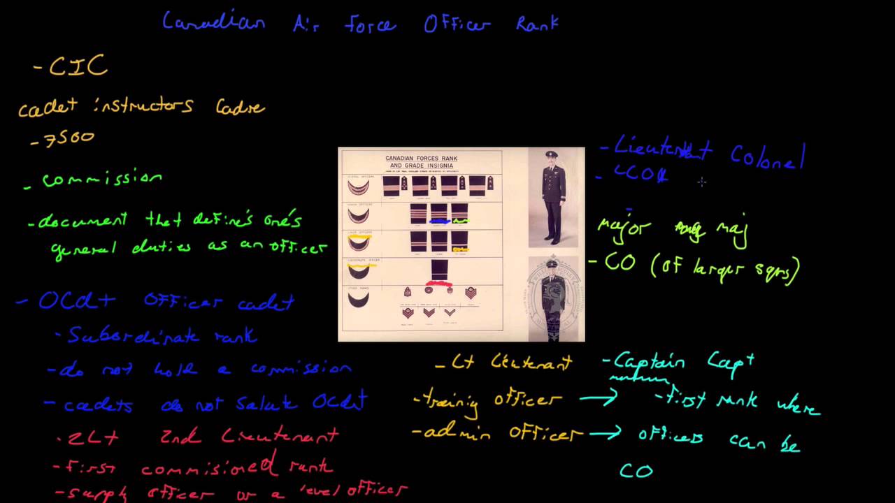 Officer Ranks of the Royal Canadian Air Force - YouTube