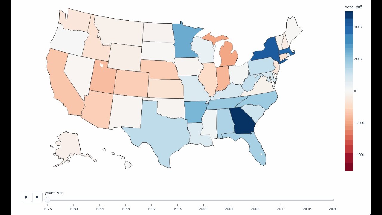 Animated Plots to Show Changes Over Time Using Python #2 - YouTube