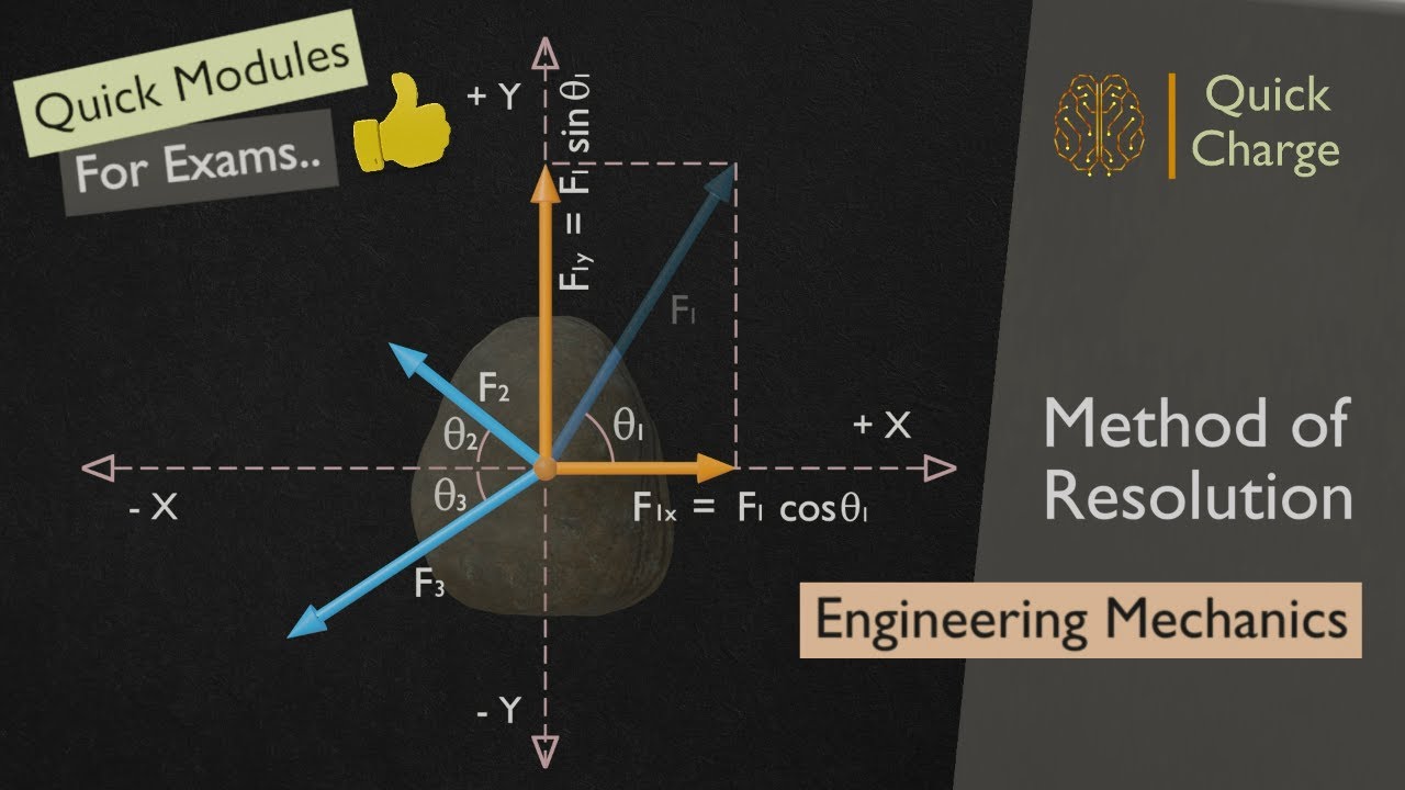 Easy exam preparations - Engineering Mechanics (Method of Resolution ...