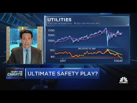 Chris Verrone of Strategas charts the ultimate safety play - YouTube