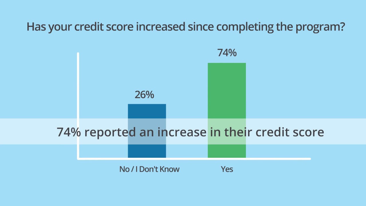 CESI Debt Management Program Success Stories - YouTube