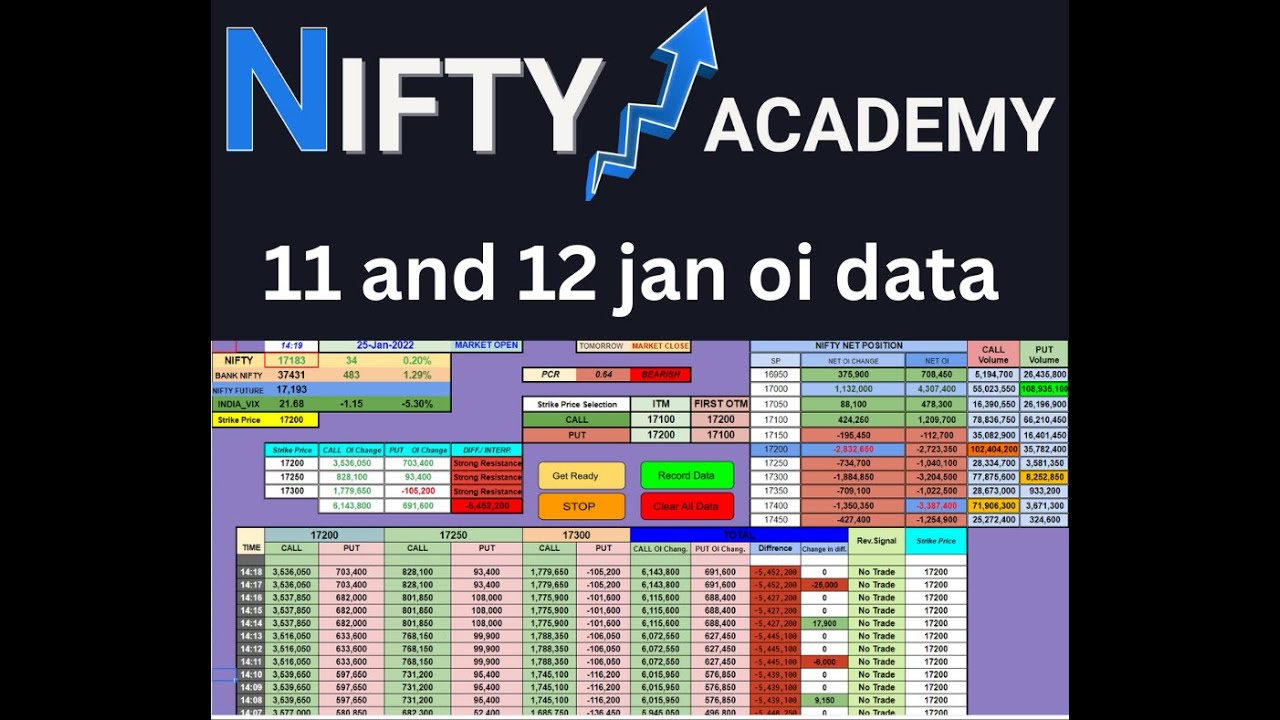 11 and 12 oi data reading for practice - YouTube