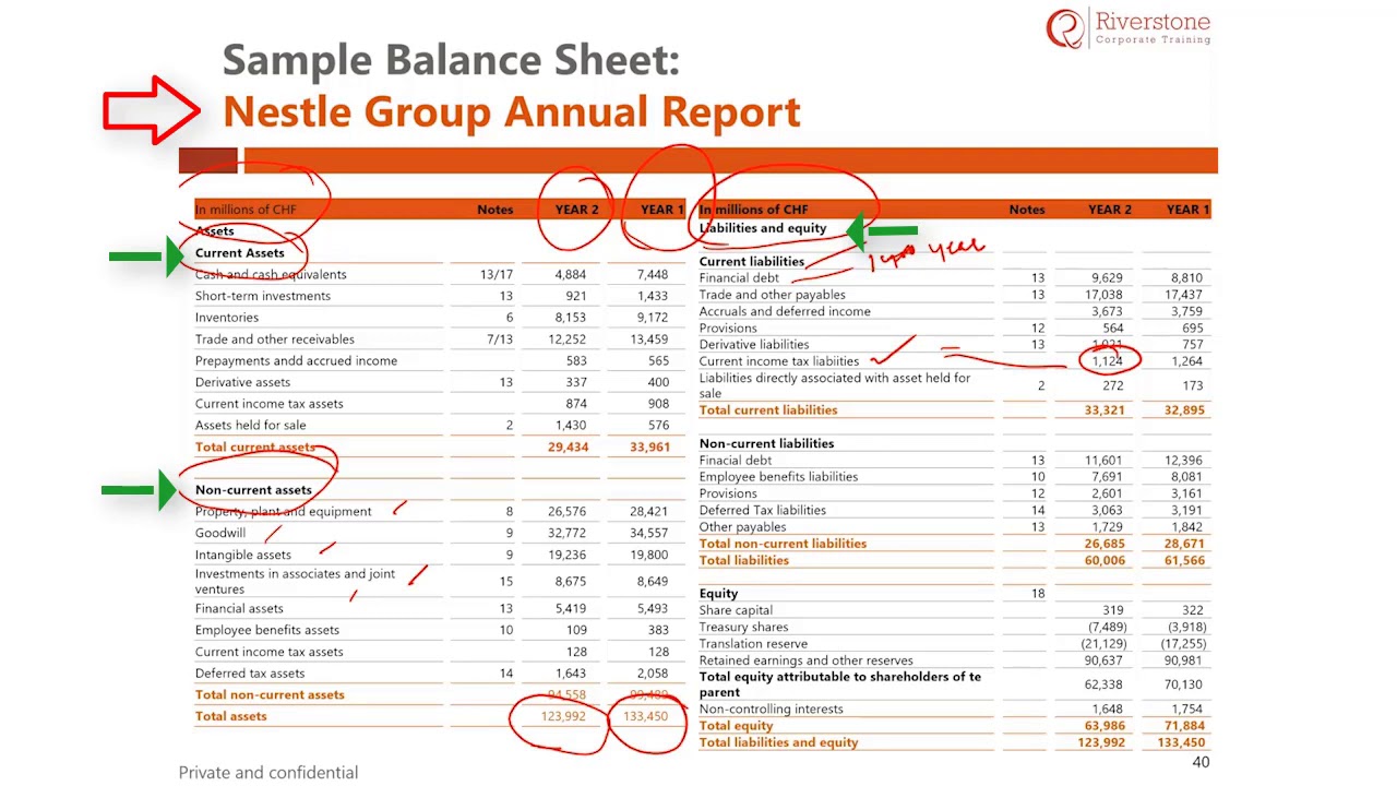 Case Study NESTLE Balance Sheet - YouTube