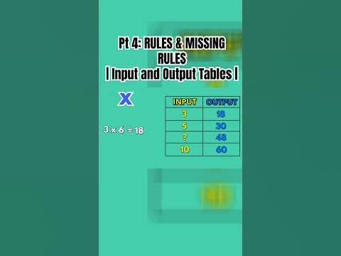 Part 4: Input-Output Tables, Rules & Missing Values Explained - YouTube