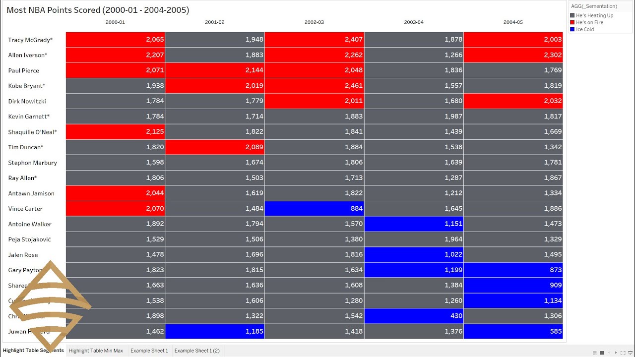 How To Conditionally Format Number Cell Color In Tableau YouTube how-to-conditionally-format-number-cell-color-in-tableau-youtube