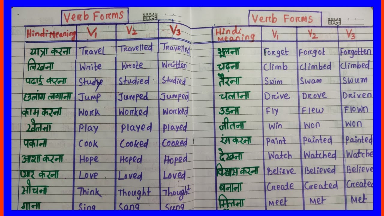 English verbs V1 V2 V3||past participle form of main verbs|||verb forms ...