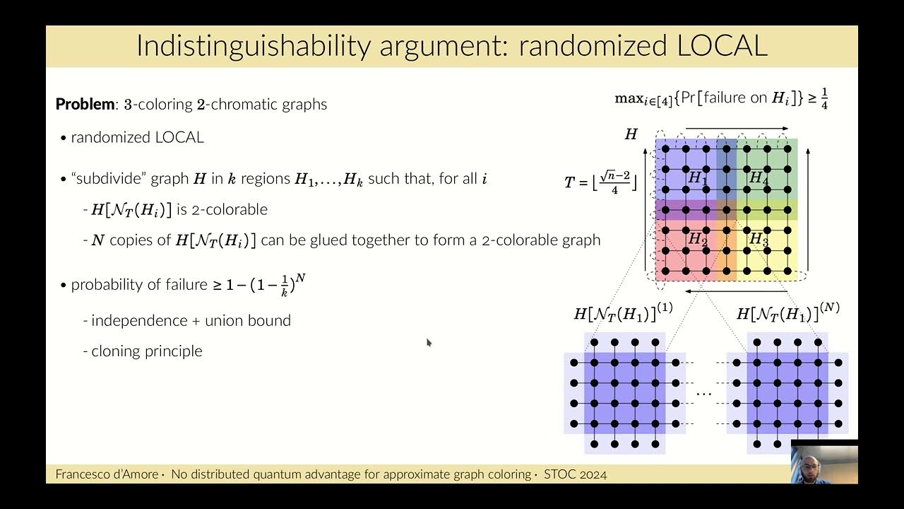 STOC24 11 B 4 No distributed quantum advantage for approximate graph coloring - YouTube