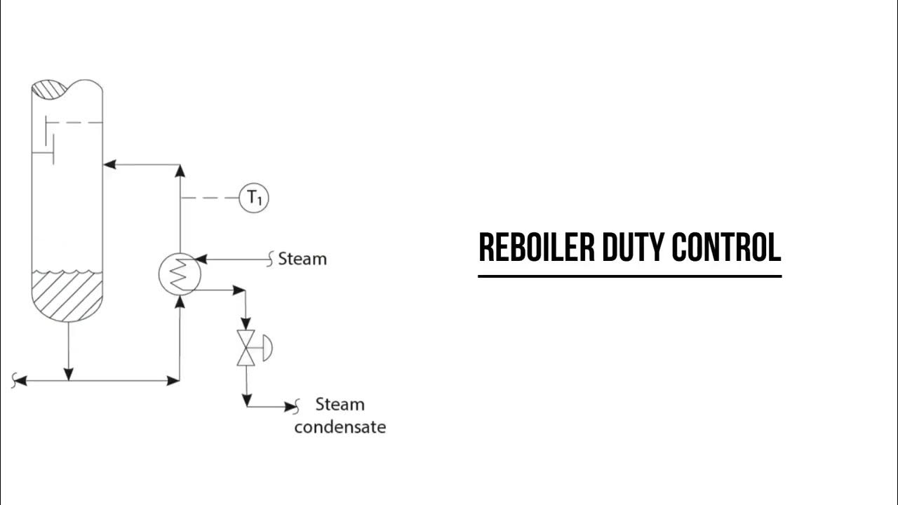 Refining Process Control Part 1 #oilandgas #chemicalengineering #troubleshooting - YouTube