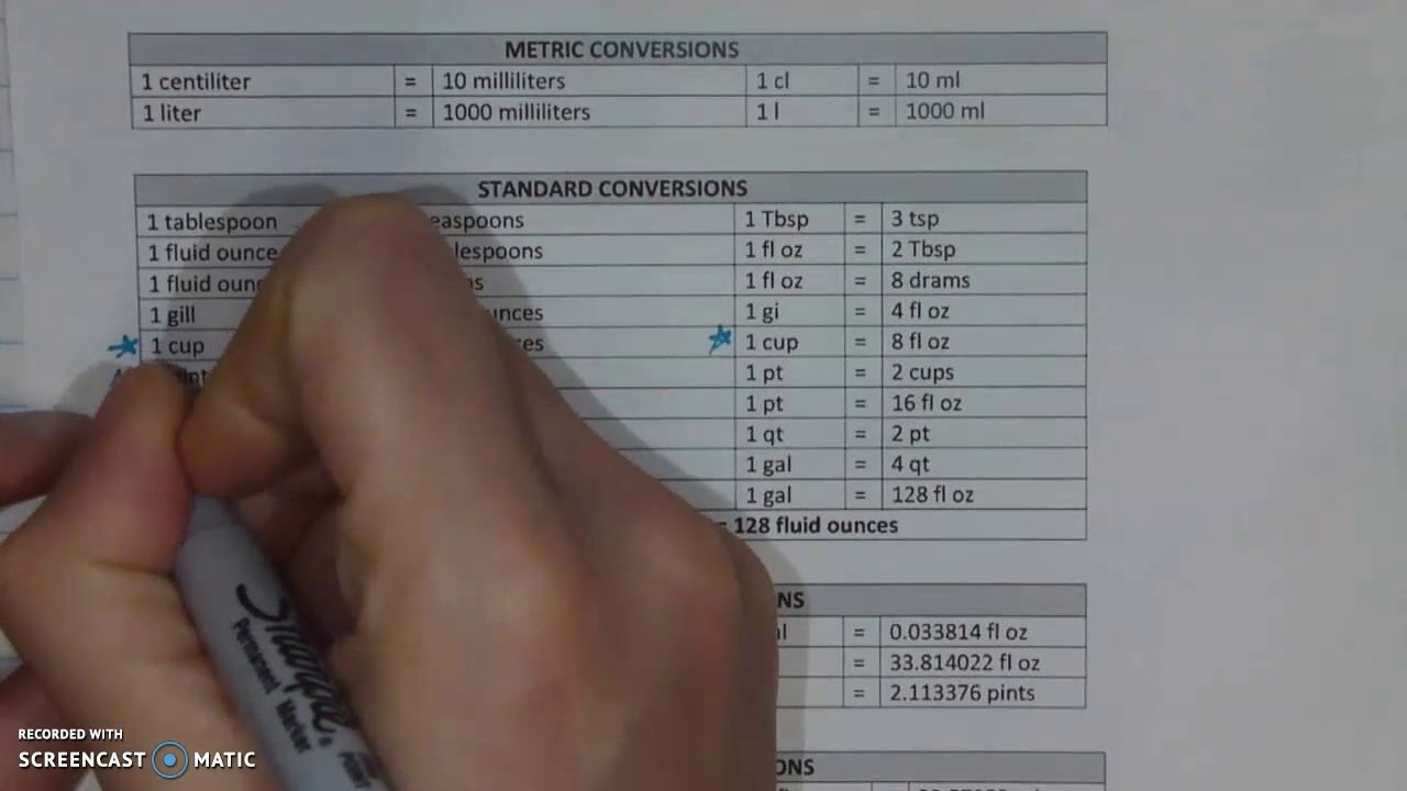 Algebra Unit Conversions - YouTube