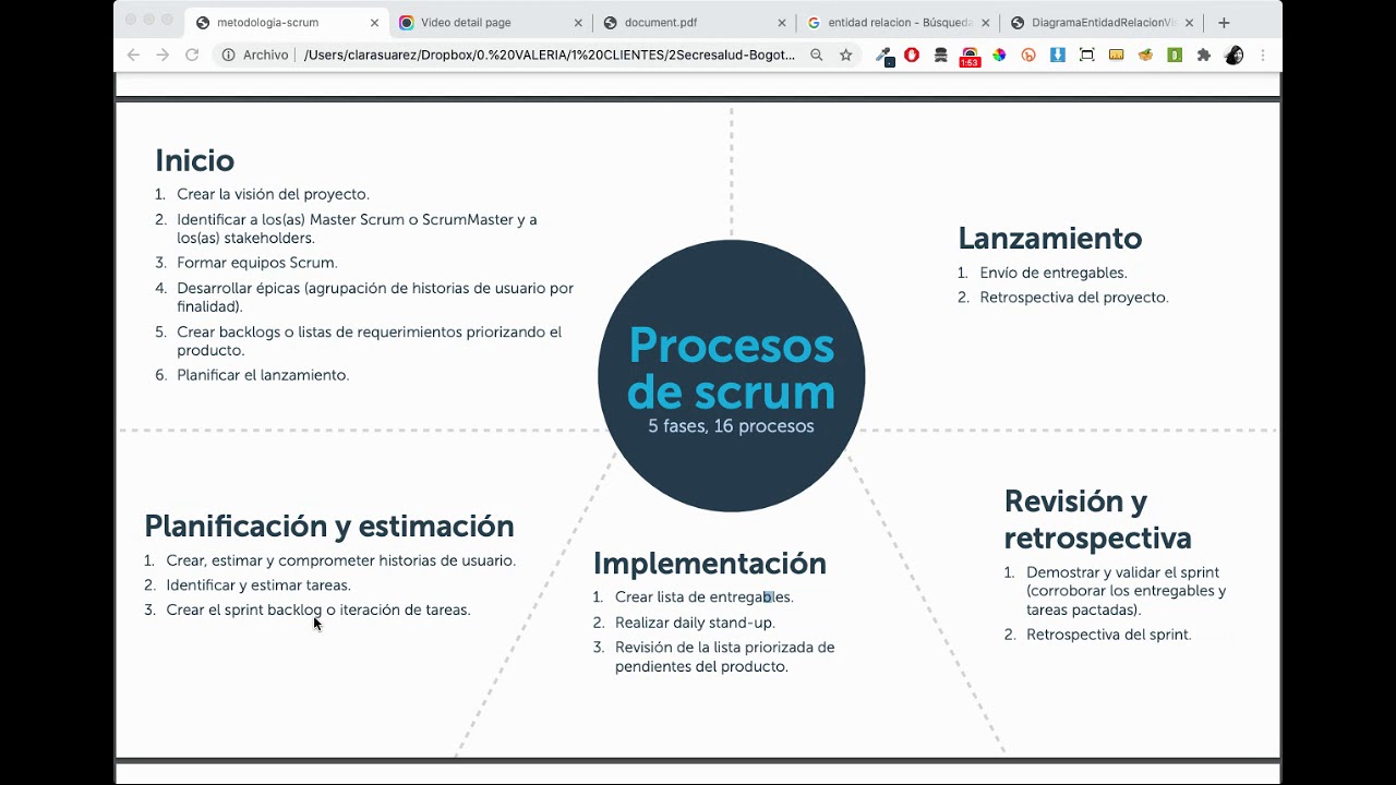 4 Procesos y fases Scrum - YouTube