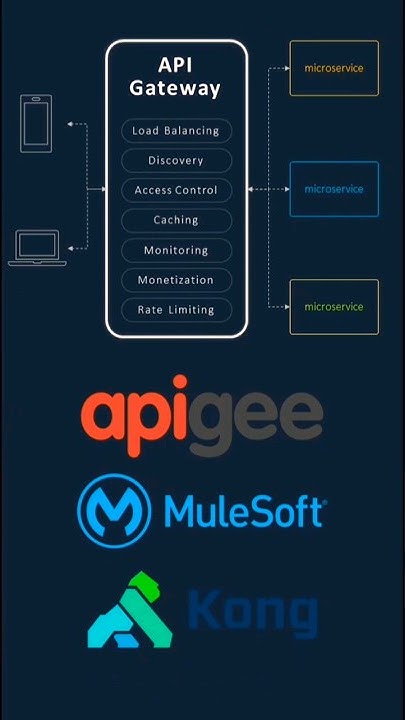 API GATEWAY Explained in 30 Seconds - YouTube