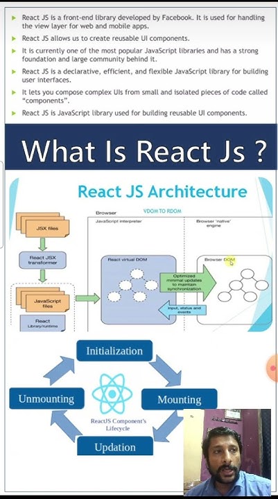 What Is Reactjs What Is Reactjs Used For Why Use React Vs Javascript Reactjs 