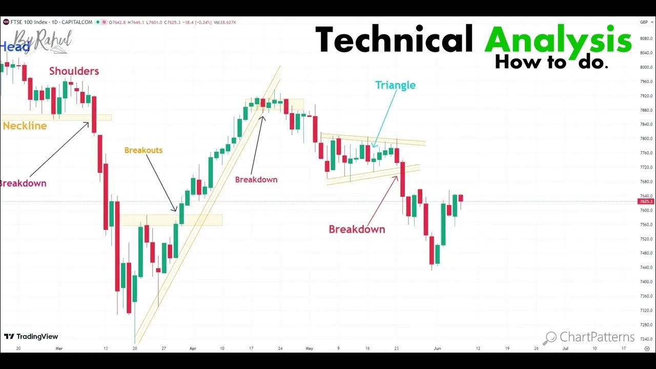 How to do Technical Analysis #chartpatterns ｜ Technical Analysis for Beginners - YouTube