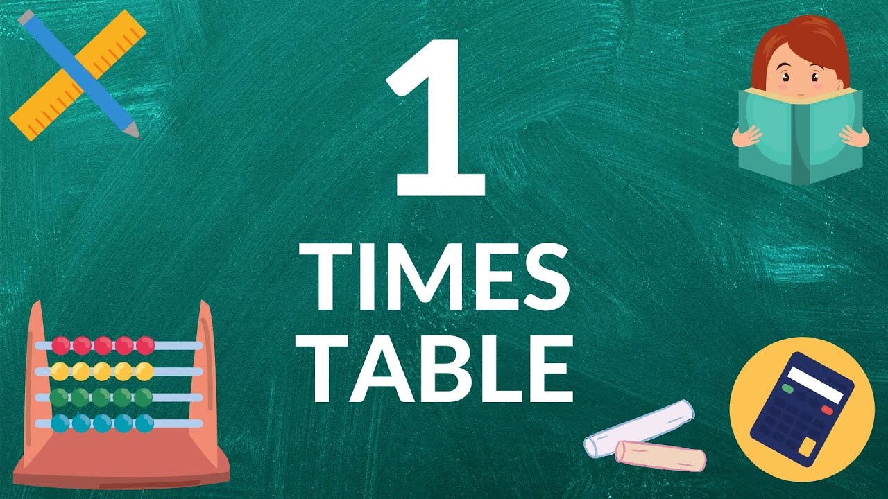 1 Times Table for Kids | Math Activity for Children | Learn to Multiply ...