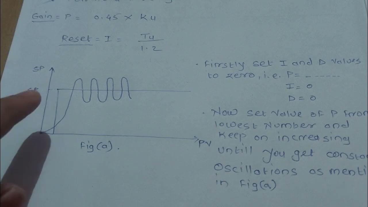 PID Tuning by using Ziegler Nichols equation - Explained in simple method in English - YouTube