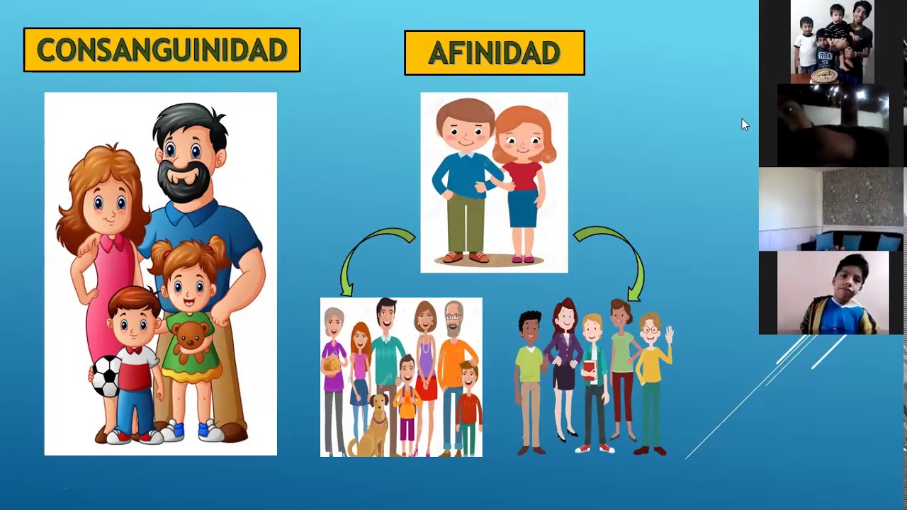 CLASE 2º A PERSONAL RELACION DE PARENTESCO - YouTube