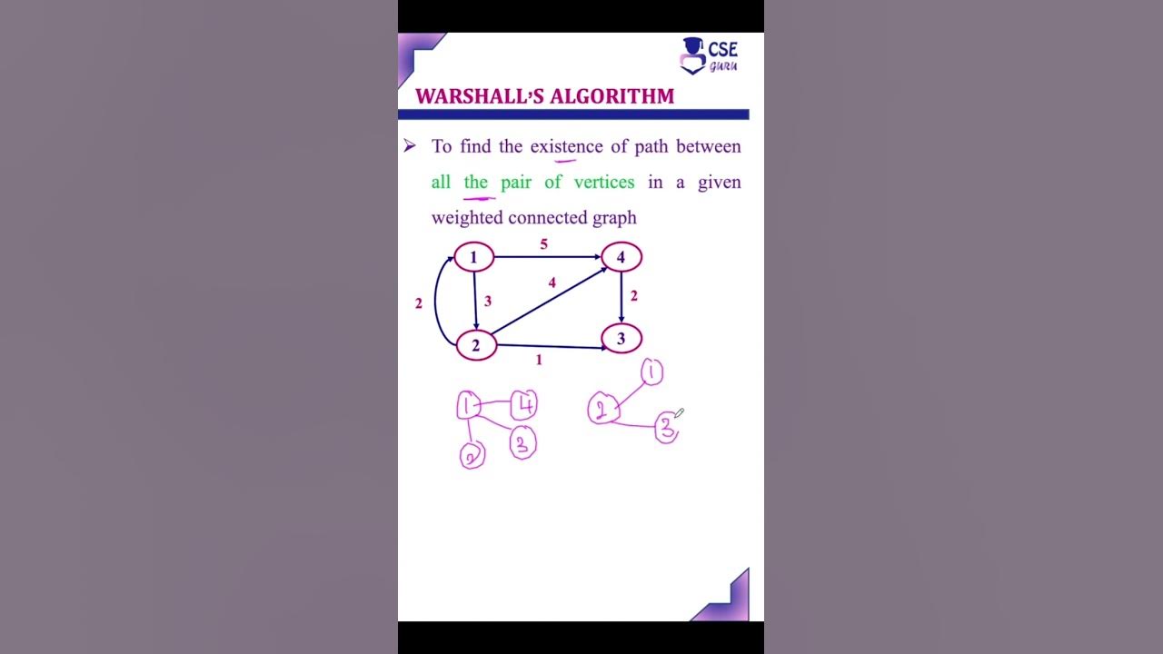Warshalls Algorithm Dynamic Programming Cseguru Algorithm Dp