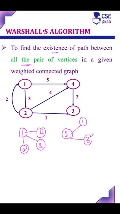Warshalls Algorithm Dynamic Programming Cseguru Algorithm Dp Computerscience Ada Youtube
