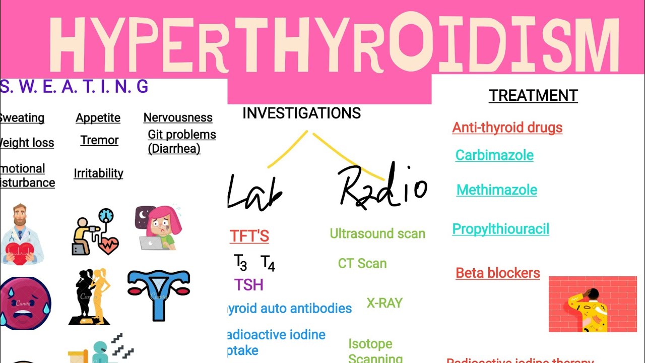 Hyperthyroidism thyrotoxicosis:causes,diagnosis, investigation ...