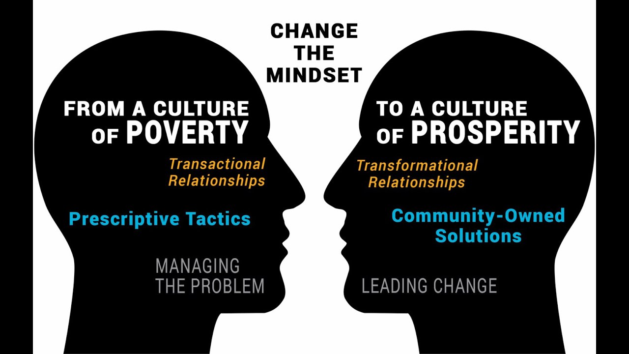 MINDSET SHIFT ON POVERTY. - YouTube