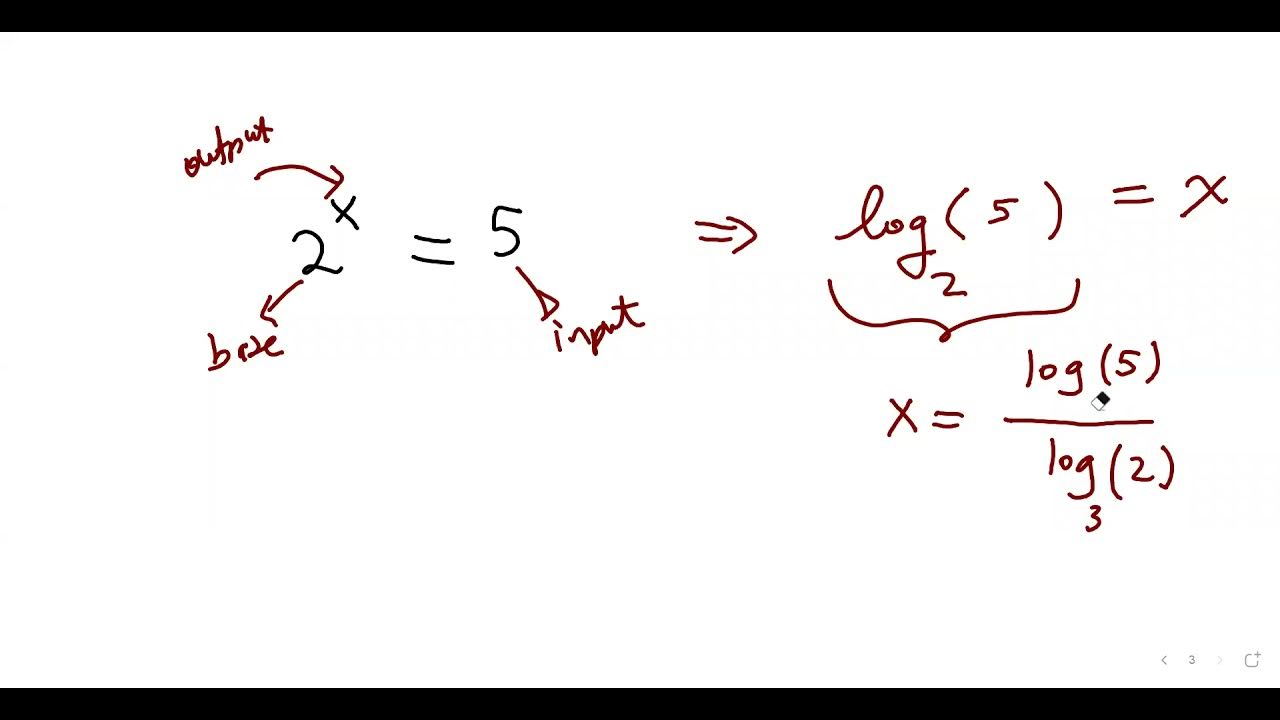 An introduction to Logarithmic Functions - YouTube