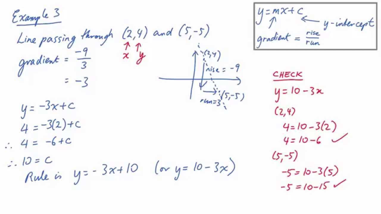 Fitting linear rules - YouTube