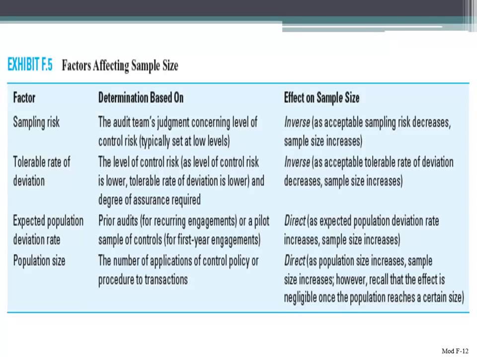 Factors Affecting Sample Size In Auditing YouTube factors-affecting-sample-size-in-auditing-youtube