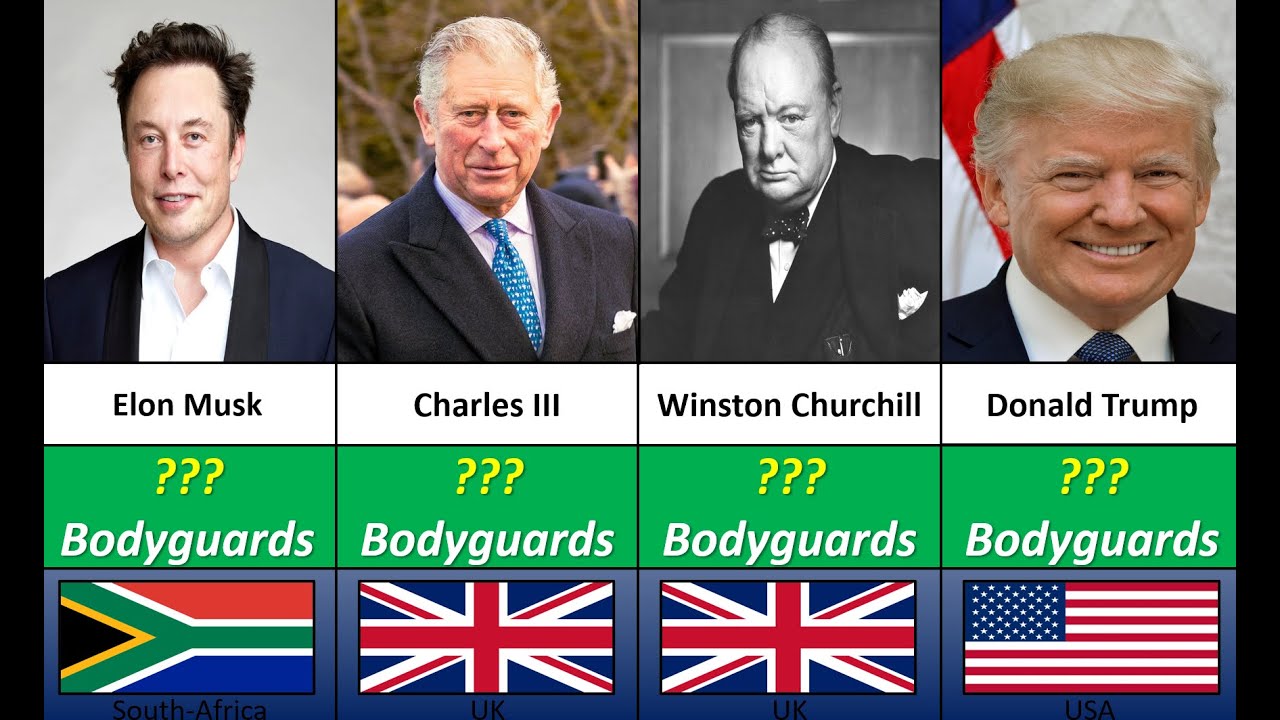 Comparison: Most Protected People In The World - YouTube