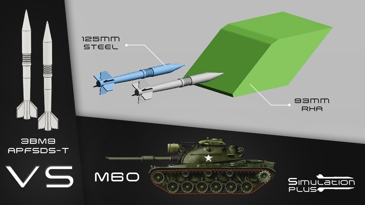 Multi 3BM9 APFSDS-T Vs M60 | Armour Piercing Simulation - YouTube