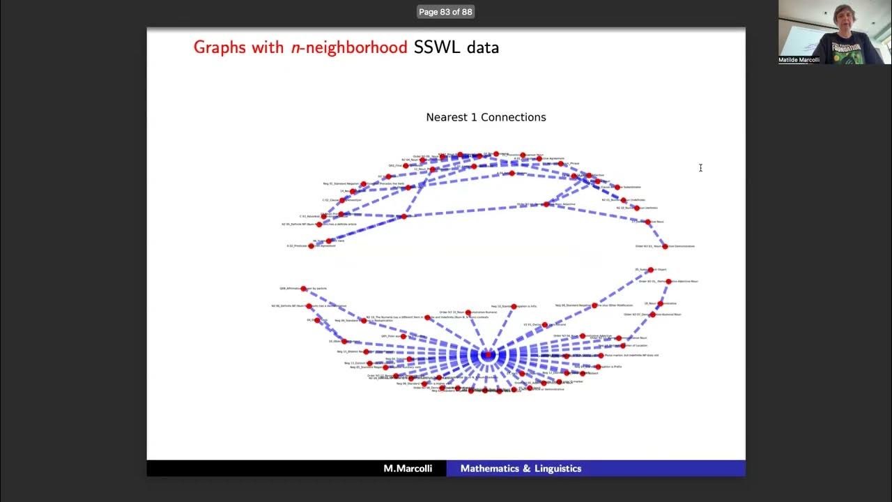 Lecture N.11: Mathematical Models of Generative Linguistics - Comparison with Old Minimalism ...