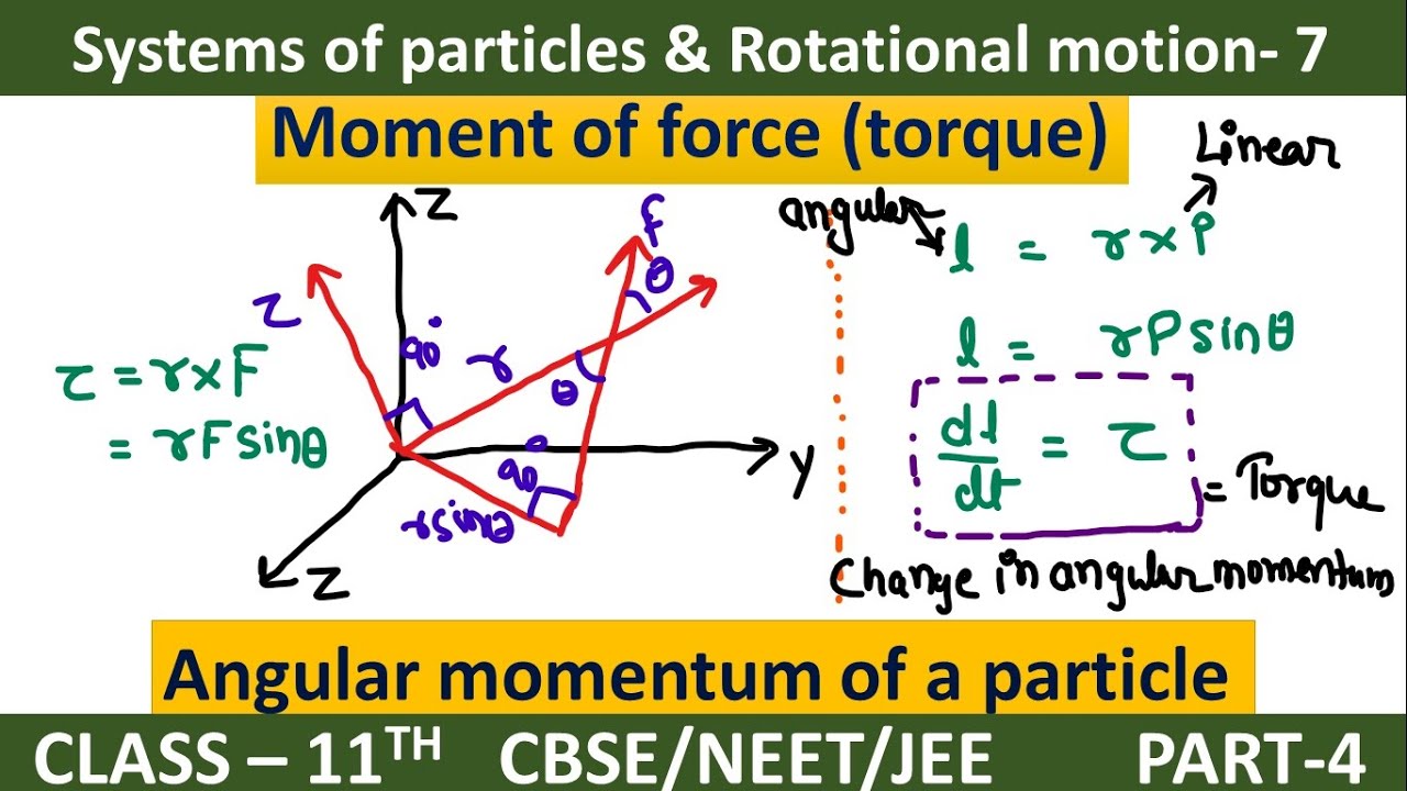 moment of force or torque class 11 - YouTube