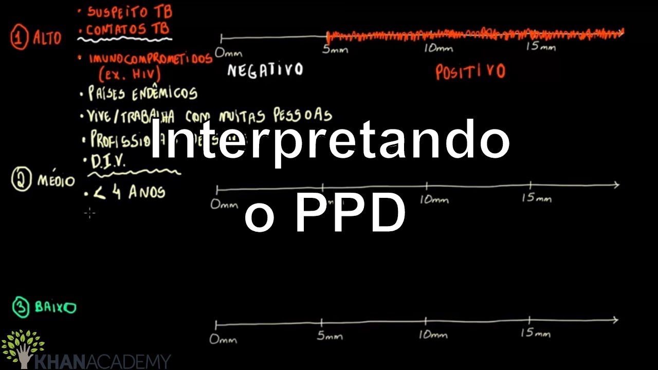 Interpretando o PPD | Vida e medicina | Khan Academy - YouTube