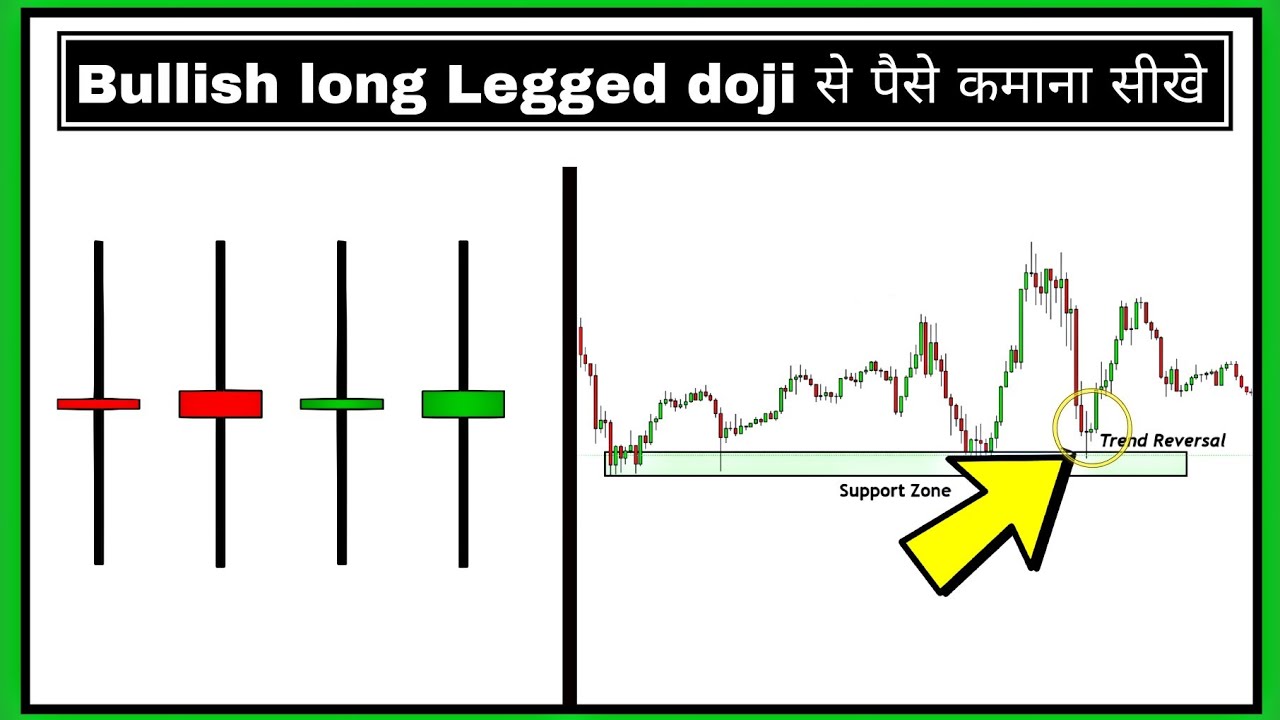 Long Legged Doji Bullish Candlestick Pattern | Candlestick ...