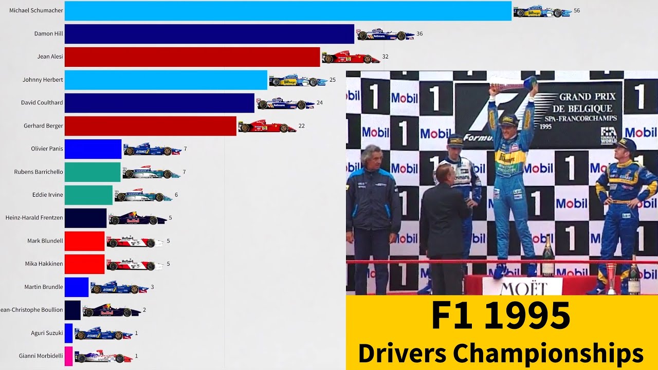 1995 F1 Season Drivers Championship Stats Visualization - YouTube