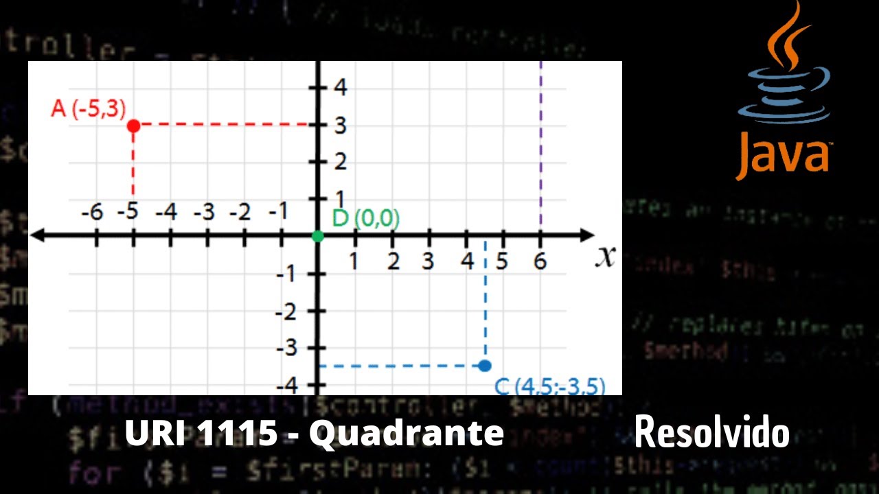 Quadrante Plano Cartesiano 2 Quadrante Grande Para Imprimir | sexiezpix ...