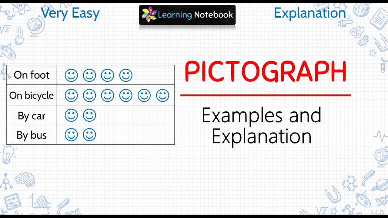 Pictograph -example and explanation - YouTube