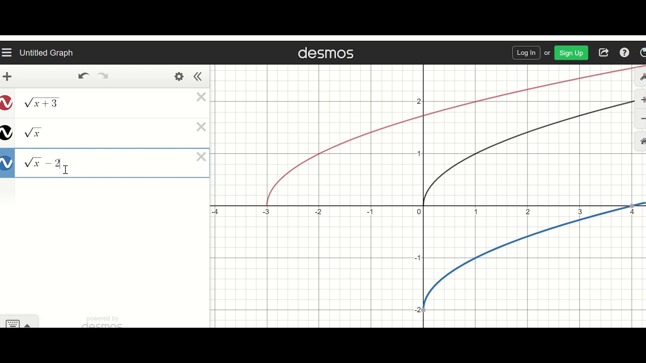 Transformations Of Square Root Functions Youtube