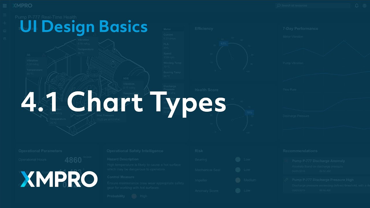 4.1 Chart Types | XMPRO UI Design Basics - YouTube