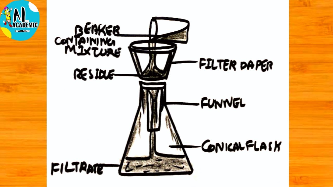 How to draw Filtration I How to draw Filtration Diagram I Drawing ...