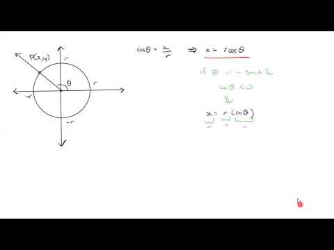 How to Derive Cos(a-b) Identity (Trigonometry Compound Angle) - YouTube