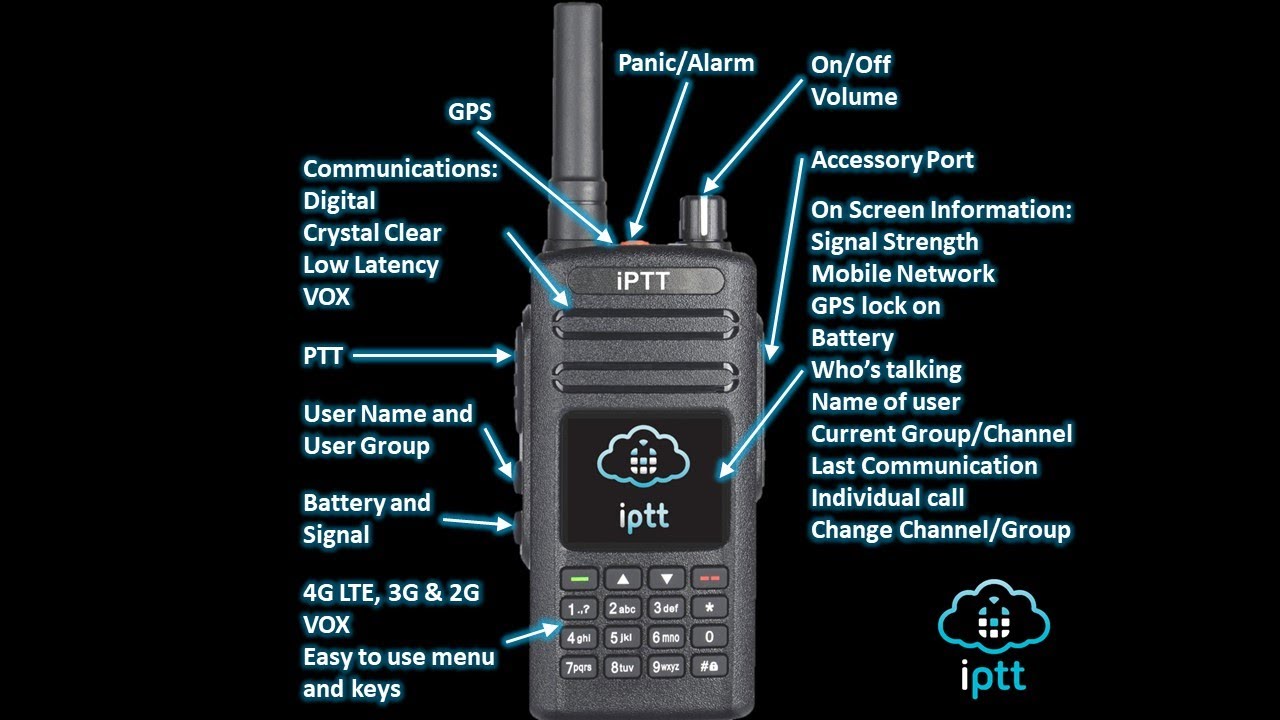 iPTT P400 Benefits and Functions - YouTube